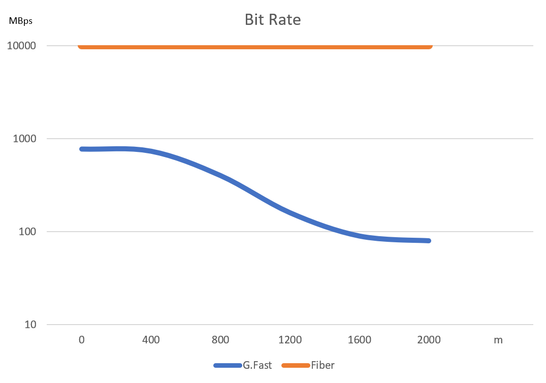 Why fiber optic technology