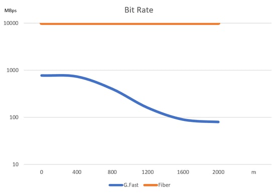 Why fiber optic technology