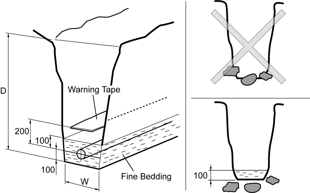 Fiber optic network installation in ground