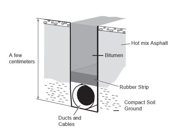 Fiber optic network installation in ground
