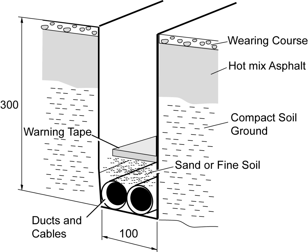 Fiber optic network installation in ground