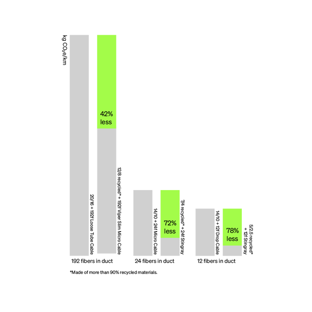Sustainable FTTH networks | Sustainability | Hexatronic