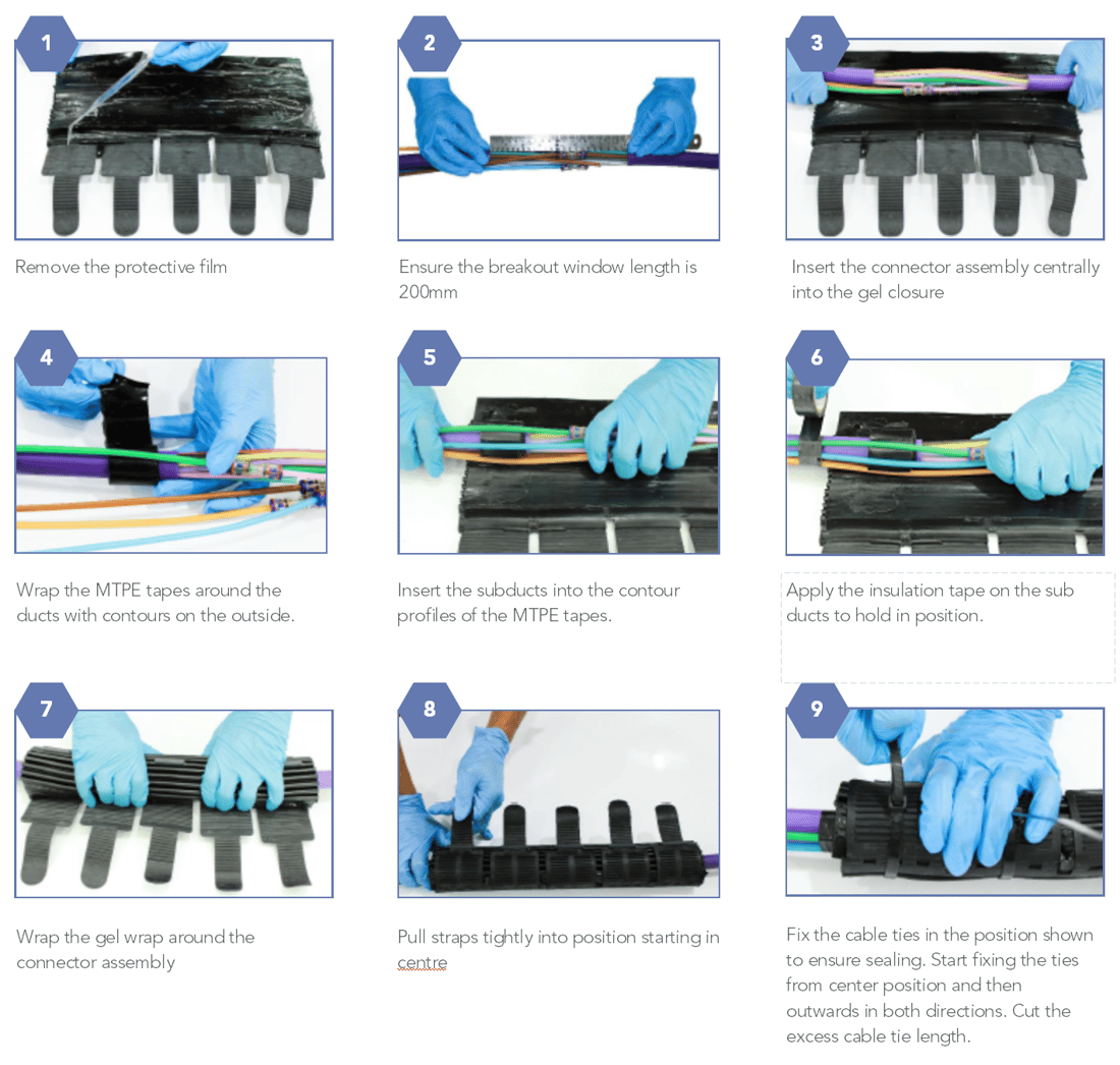 Hexatronic Gel Wrap | Duct Joints | Hexatronic