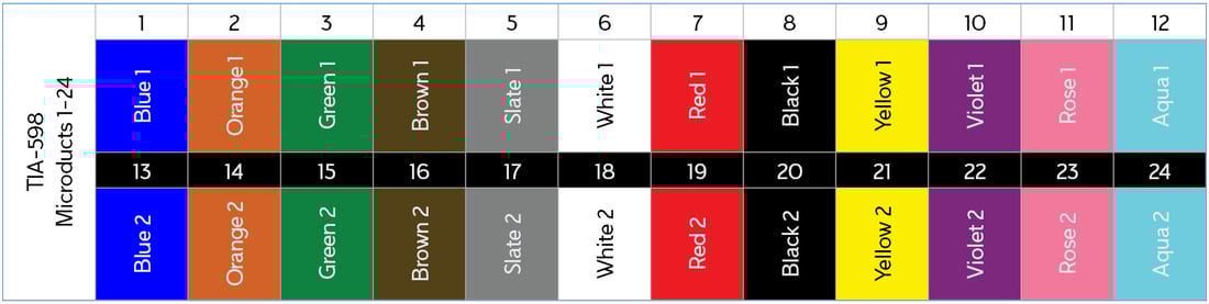 Microduct Assembly 12/10 mm | Duct Install Microducts | Hexatronic