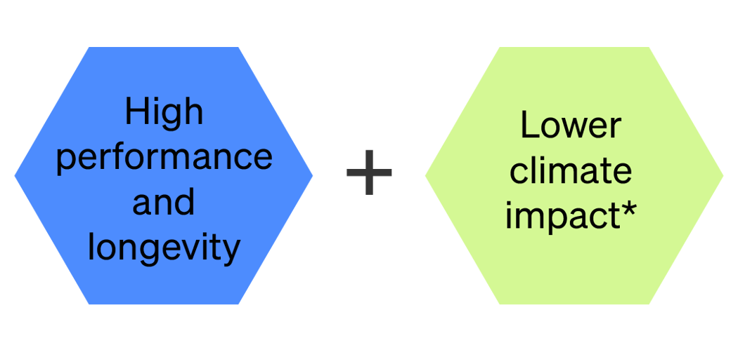 A new generation microducts | Sustainability | Hexatronic | UK