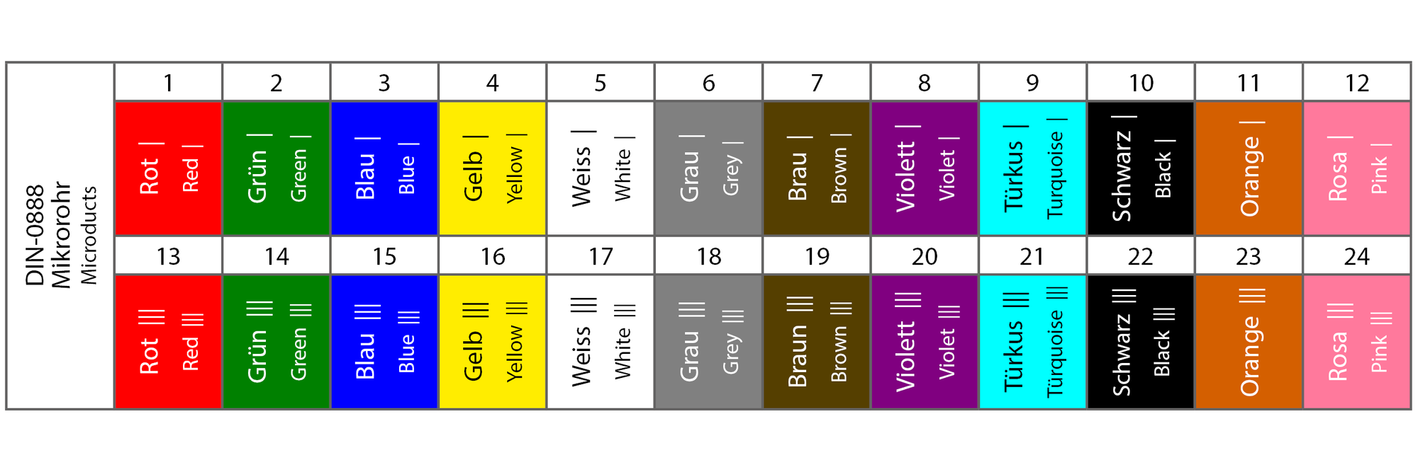 Microduct Assembly 10/6 mm | Direct Buried Thick Walled Ducts | Hexatronic