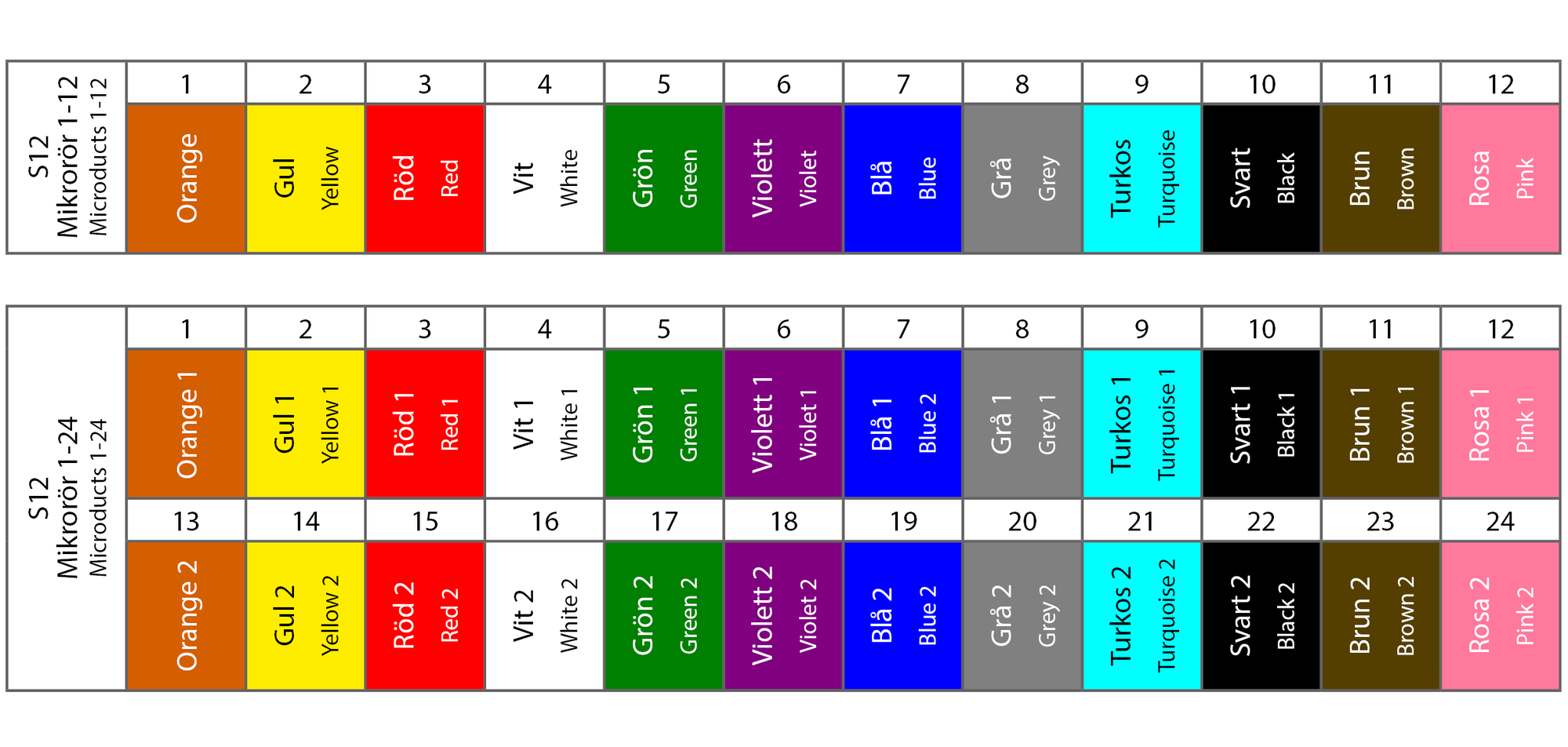 Microduct Assembly 14/10 mm | Direct Buried Thick Walled Ducts | Hexatronic