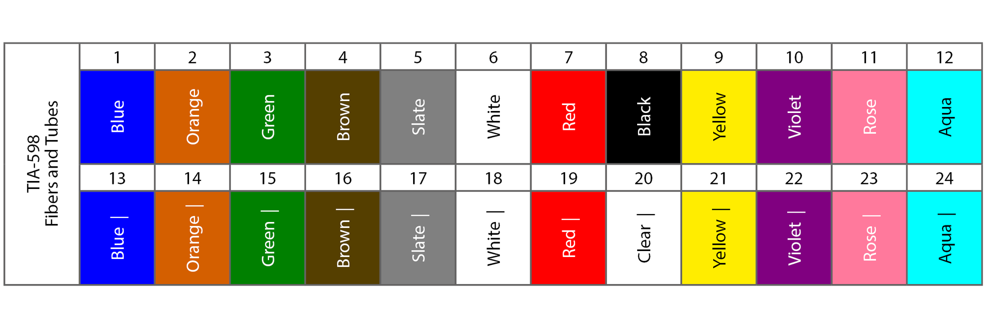 High Performance Nano Cable | Hexatronic Raptor Nano Cables | Hexatronic